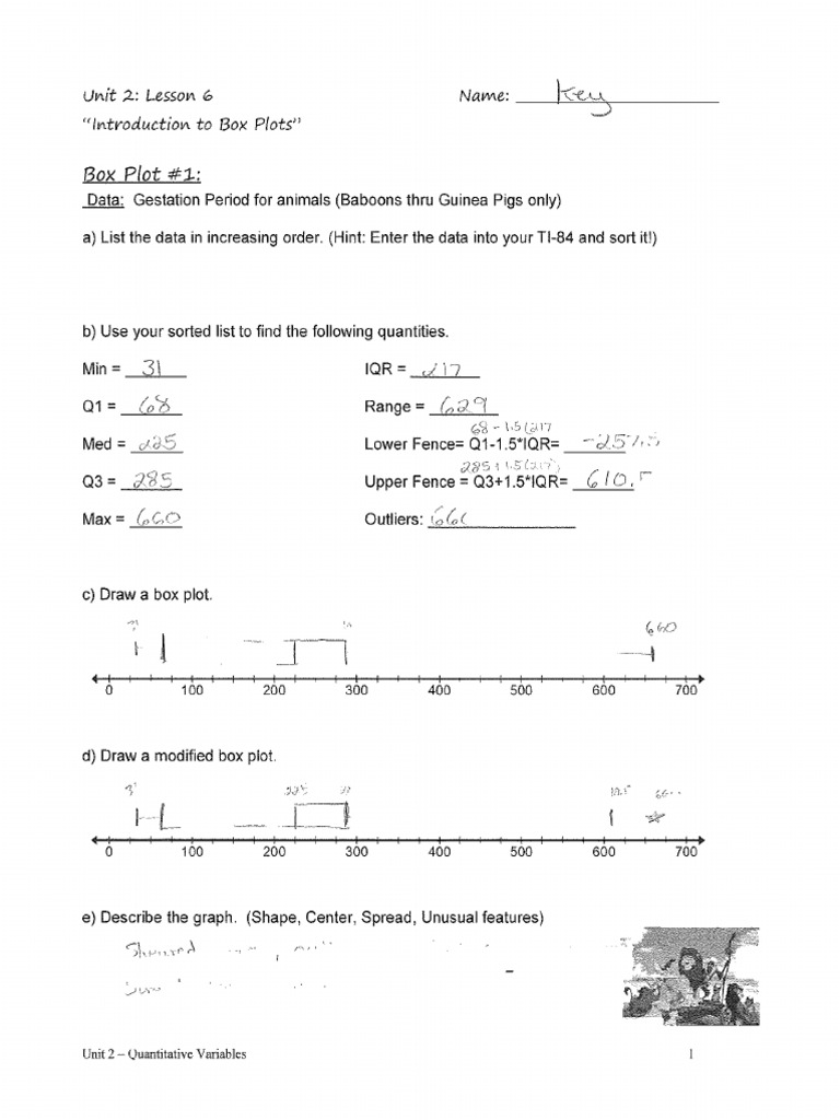 Box Plot Notes Key | PDF