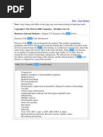 Summary Mnemonic S | PDF