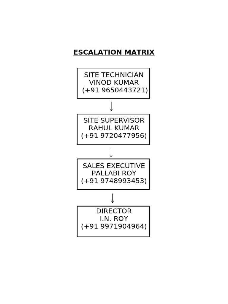 Escalation Matrix (1) | PDF