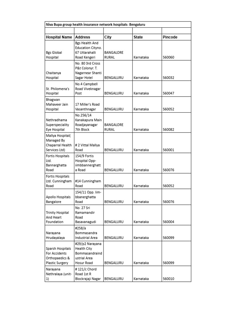 62c5a819e8c7d24406807674 - Niva Bupa Network Hospitals - Bengaluru ...
