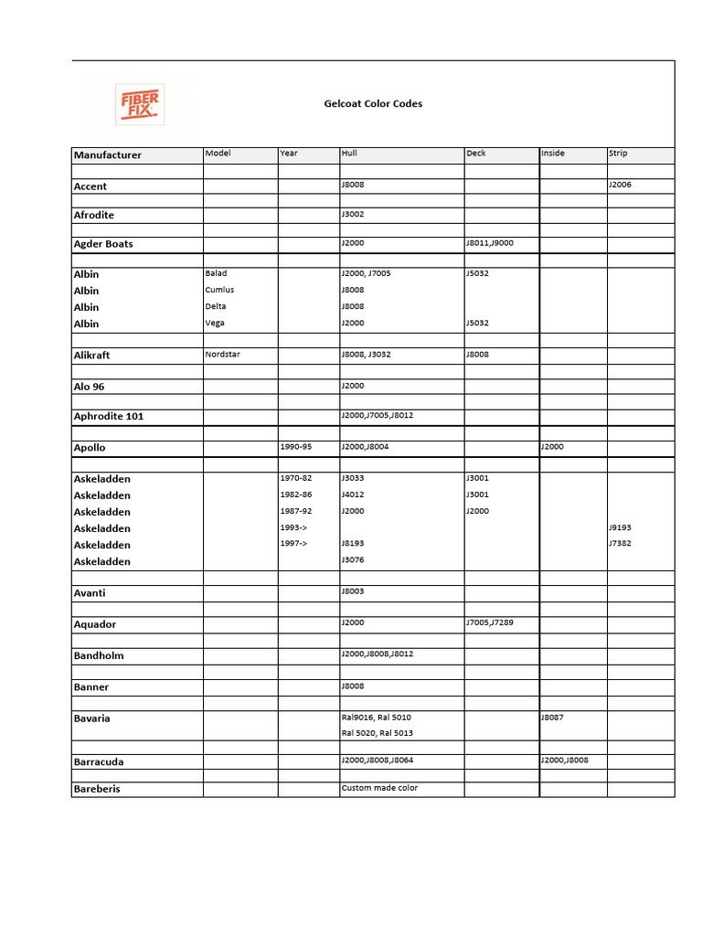 Färgkoder Båtmodell | PDF