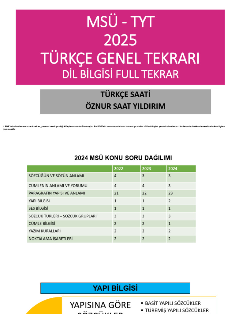 Msu Tyt Turkce Genel Tekrar Konu Anlatimi | PDF
