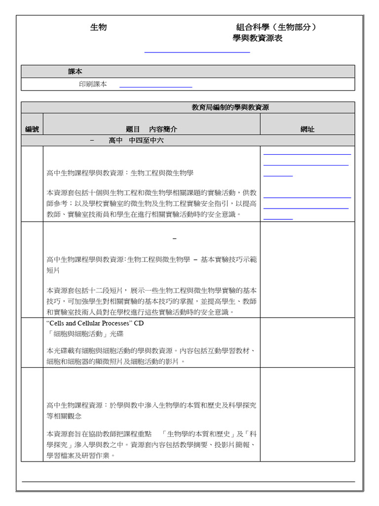 L and T Resources List (Bio and CS (Bio) ) | PDF