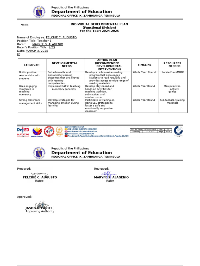 IDP-AUGUSTO, FELCHIE C. | PDF | Behavior Modification | Learning