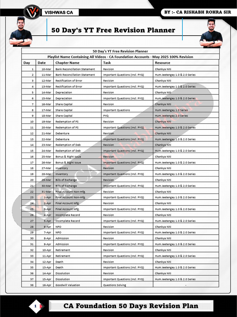 CA Foundation 50-Day Revision Guide | PDF