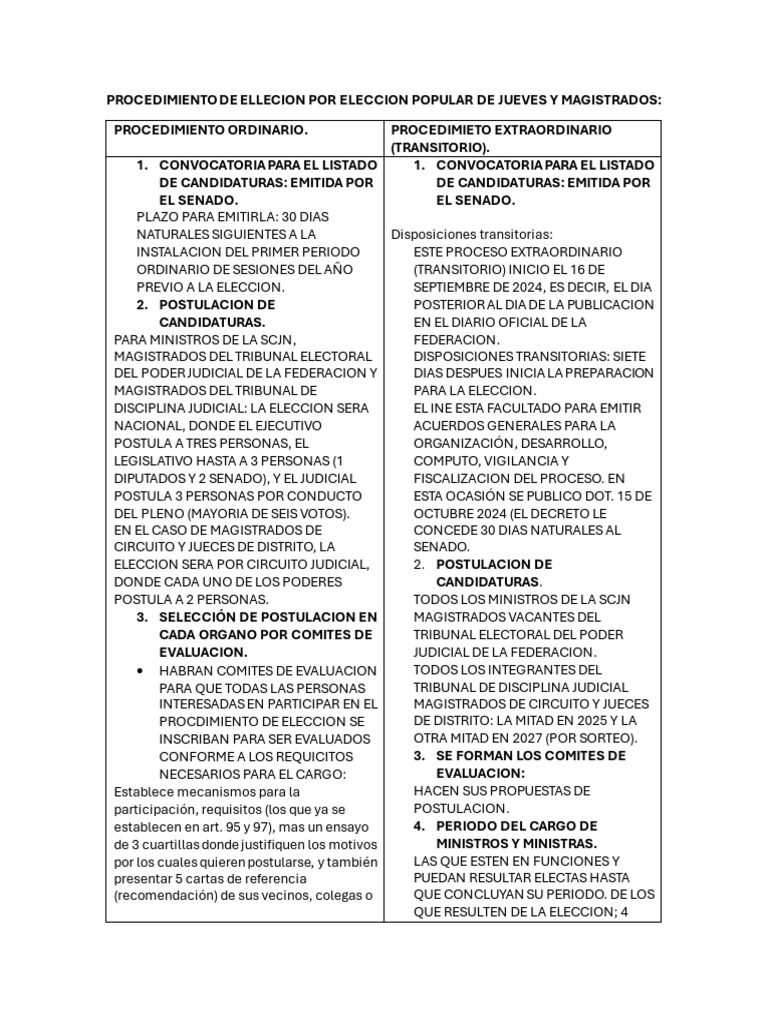 Procedimiento de Ellecion Por Eleccion Popular de Jueves y Magistrados ...