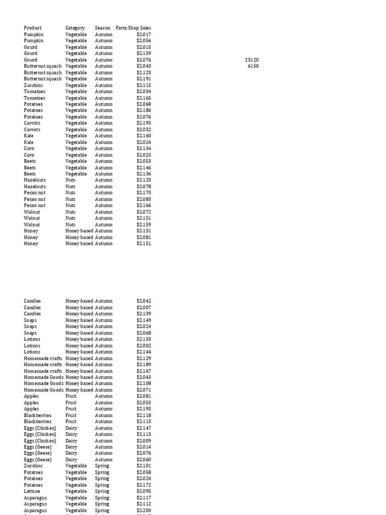 L1 T1 Try Farm Shop Sales Starter | PDF | Fruit | Vegetables
