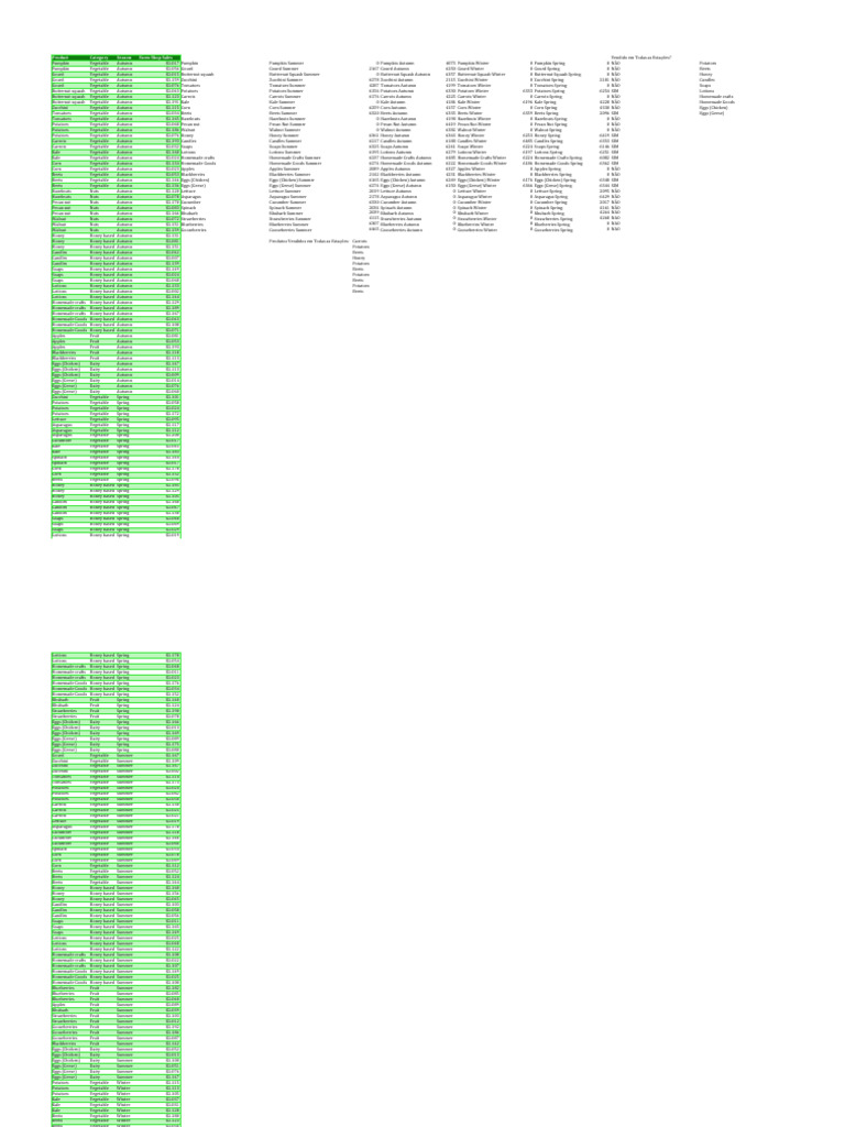 L1 T2 Try Farm Shop Sales Starter | PDF | Fruit | Cucurbita