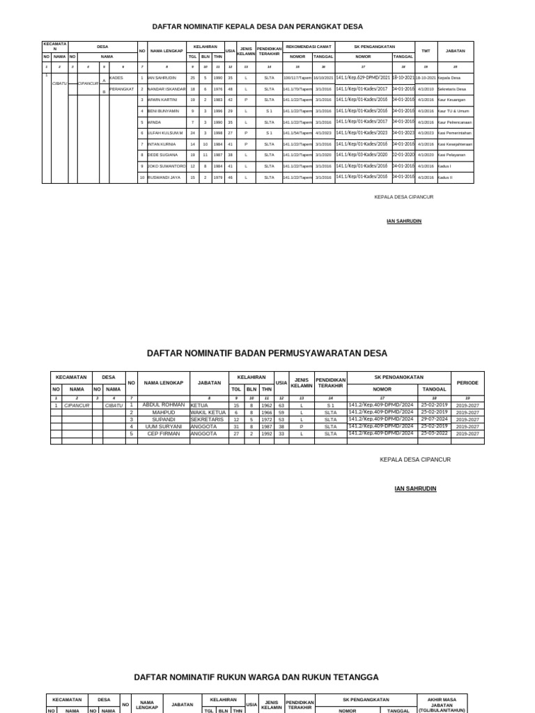 Form Daftar Nominatif | PDF
