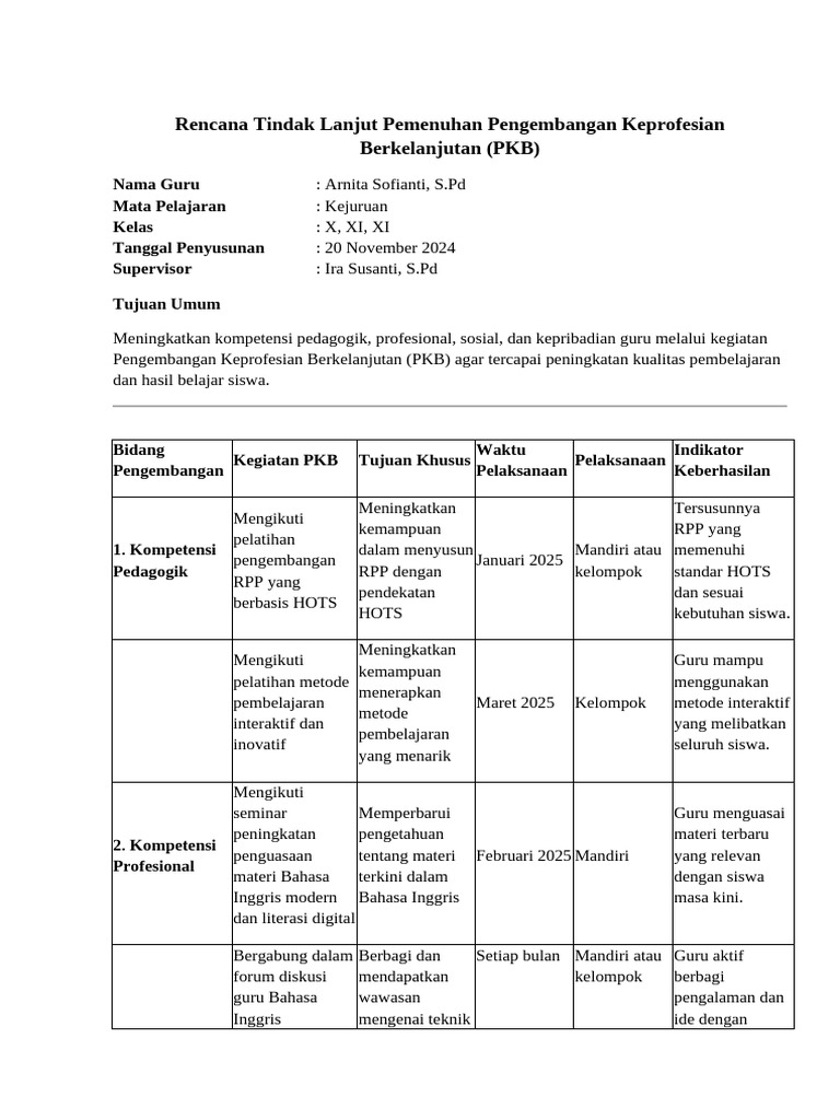 Rencana Tindak Lanjut Pemenuhan Pengembangan Keprofesian Berkelanjutan | PDF