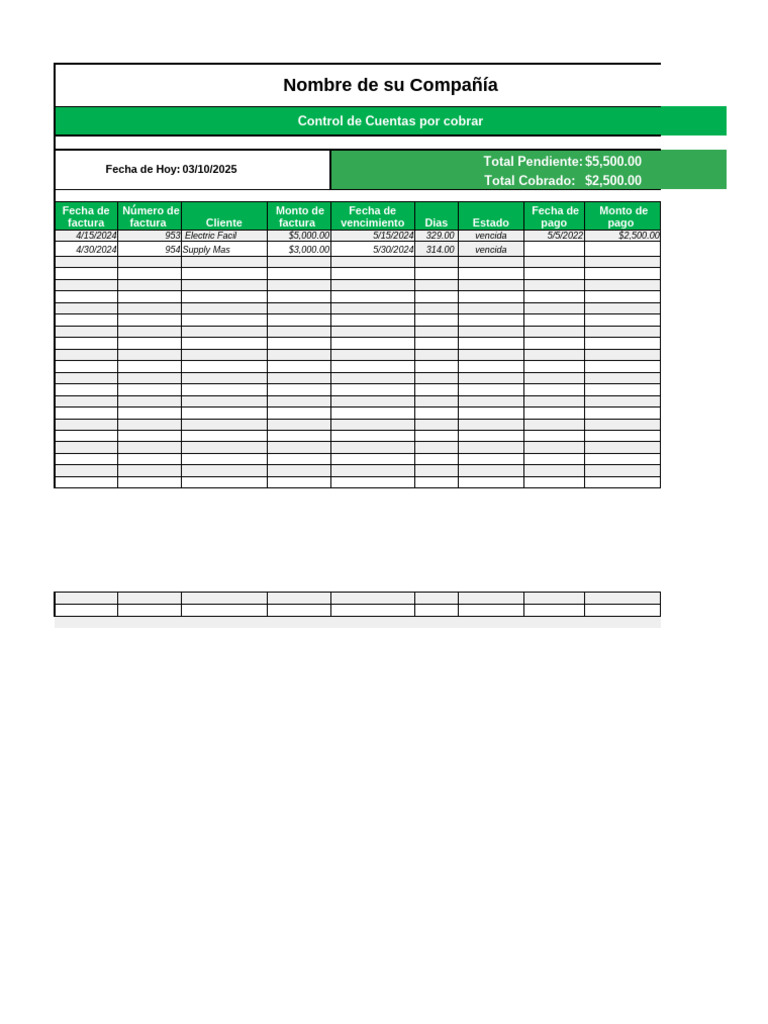 Control de CXC | PDF