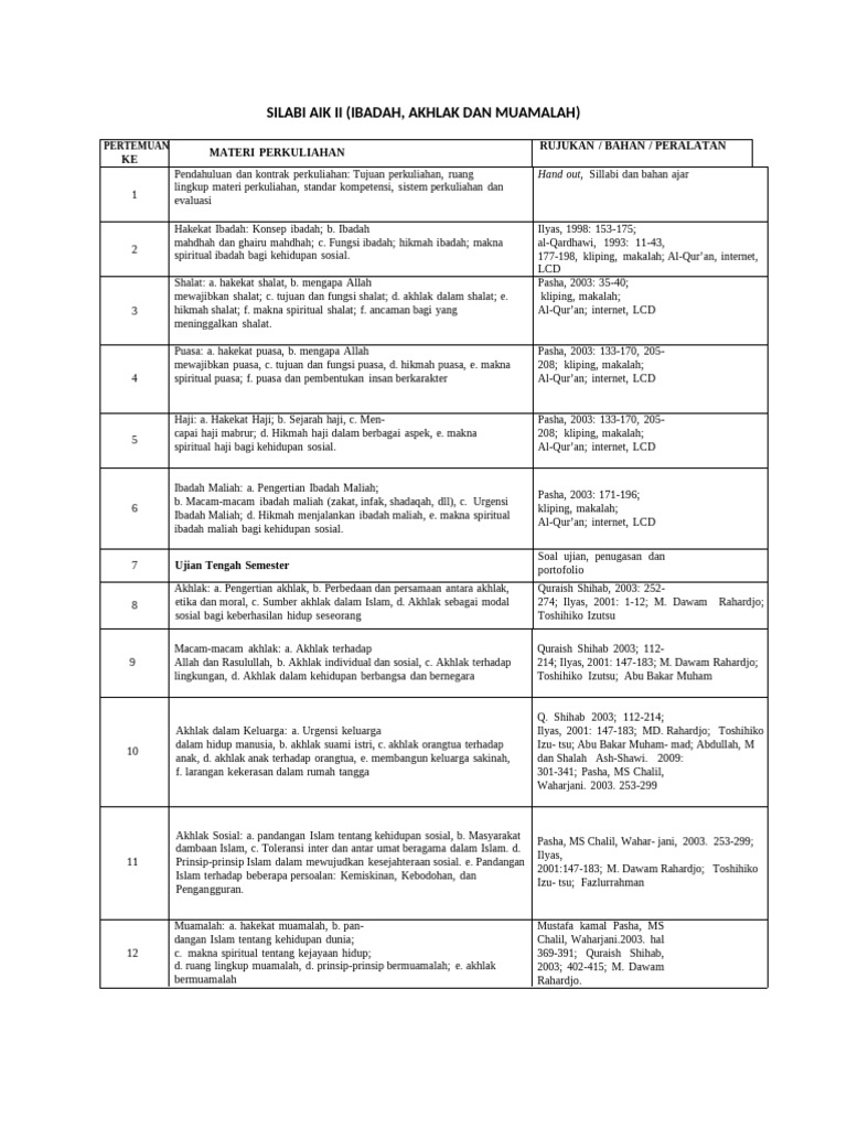 Silabi Aik Ii | PDF