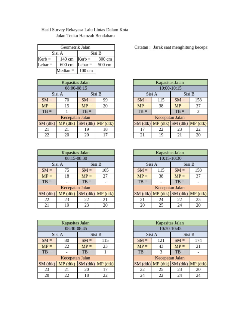Data Hasil Survey | PDF