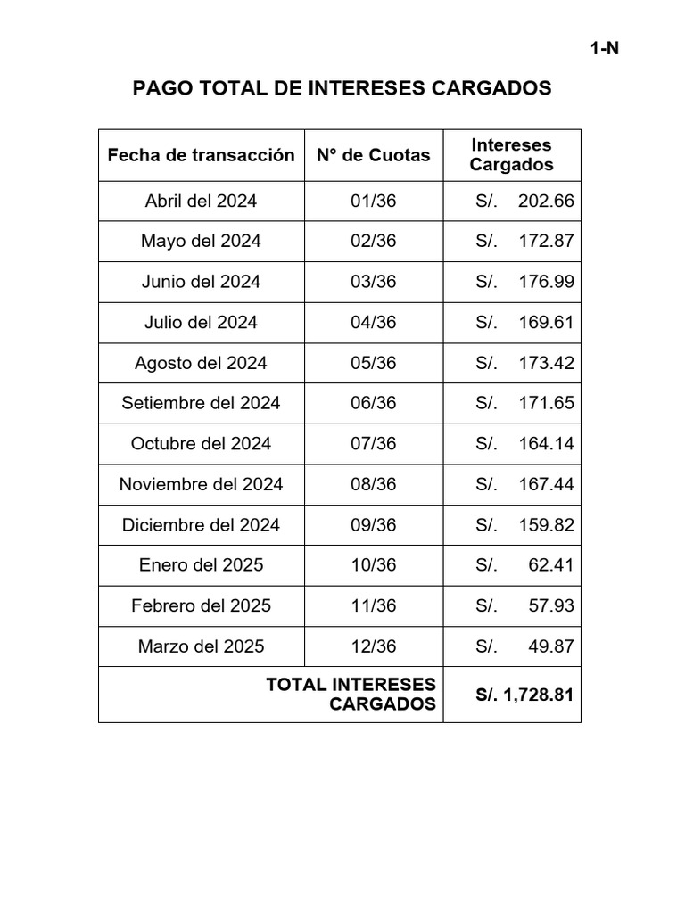 Total de Intereses Cargados: S/. 1,728.81 | PDF
