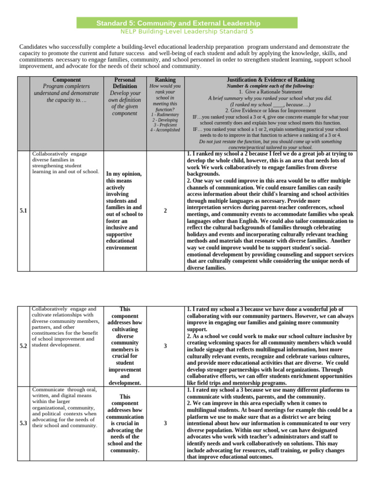 Chart 5 - NELP - Community & External Leadership-1 | PDF ...