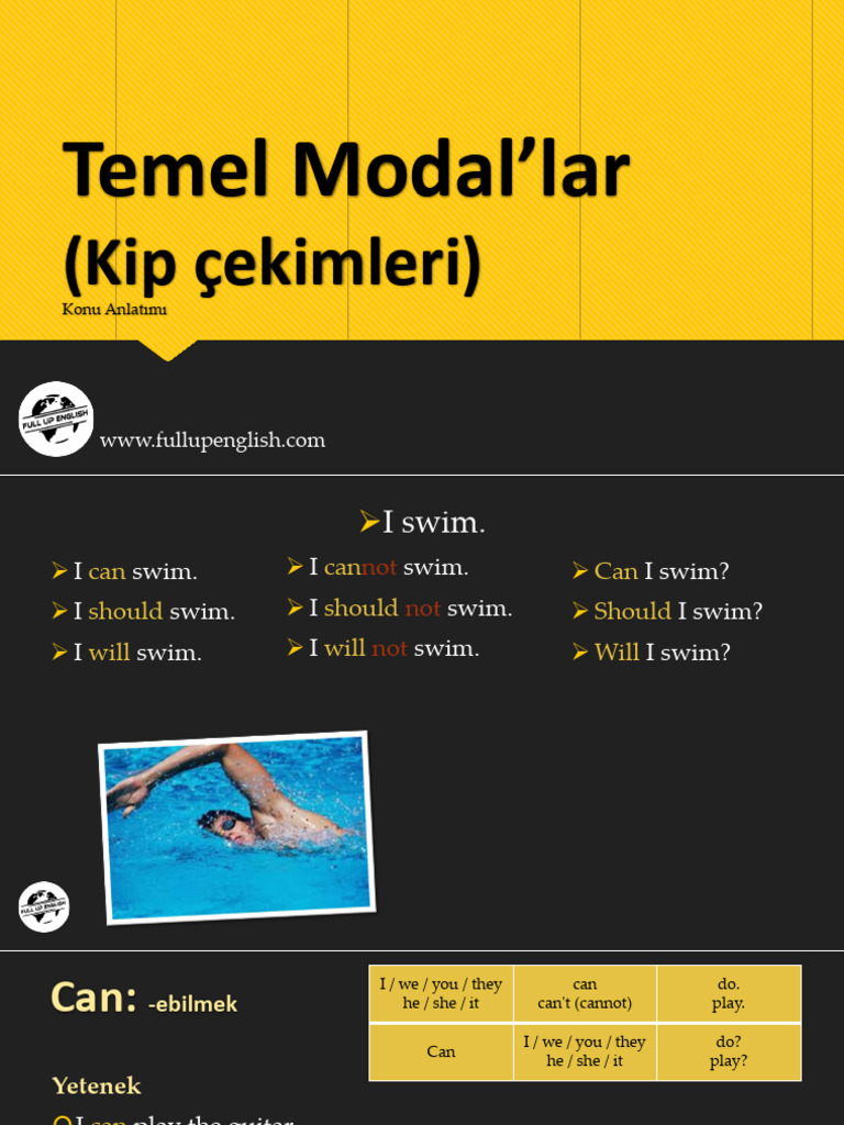 14- Temel Modal'lar - Konu Anlatımı | PDF