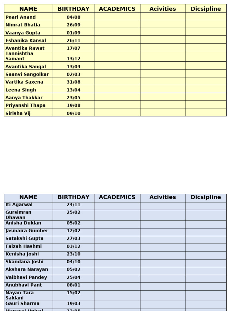 Conduct Chart | PDF