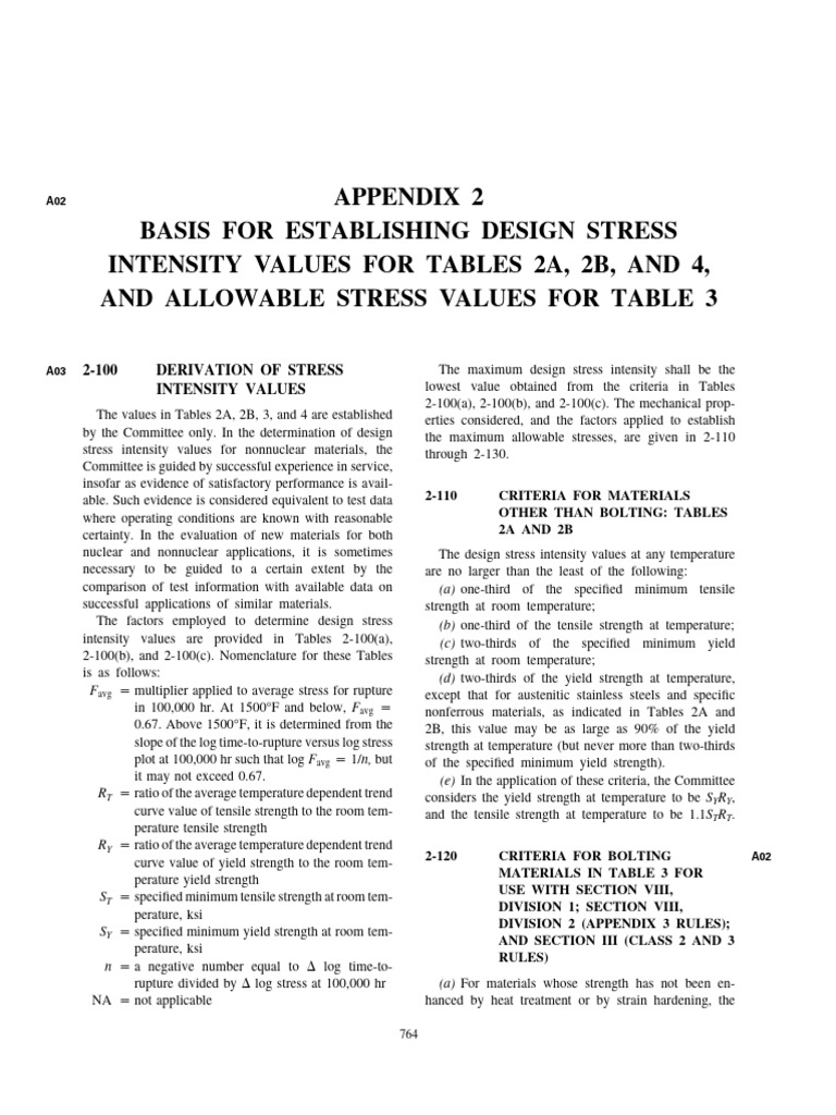 2003 Appendix 2 Basis for Establishing Design Stress Intensity Values ...
