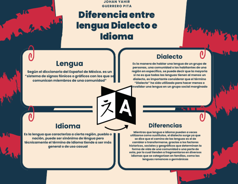 Diferencias entre lengua, idioma y dialecto | PDF
