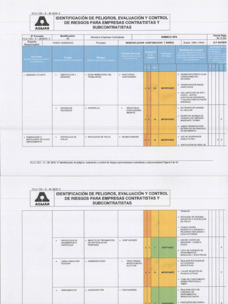 Miper Aprobada | PDF