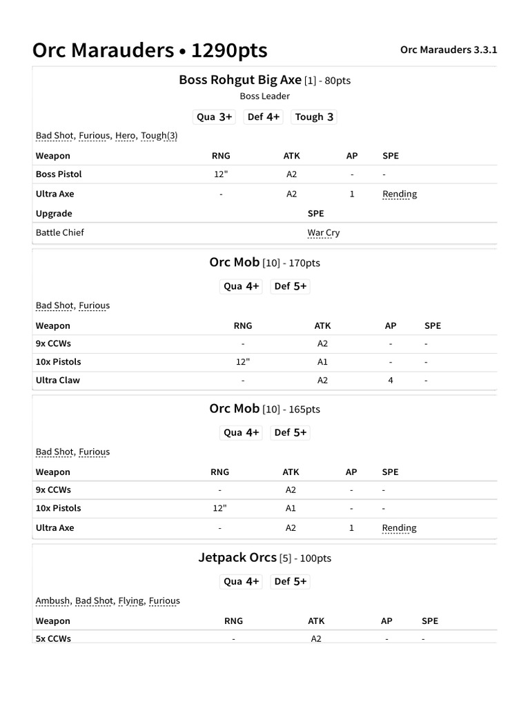 OPR Army Forge kosmyczne orki | PDF | Sniper | Military