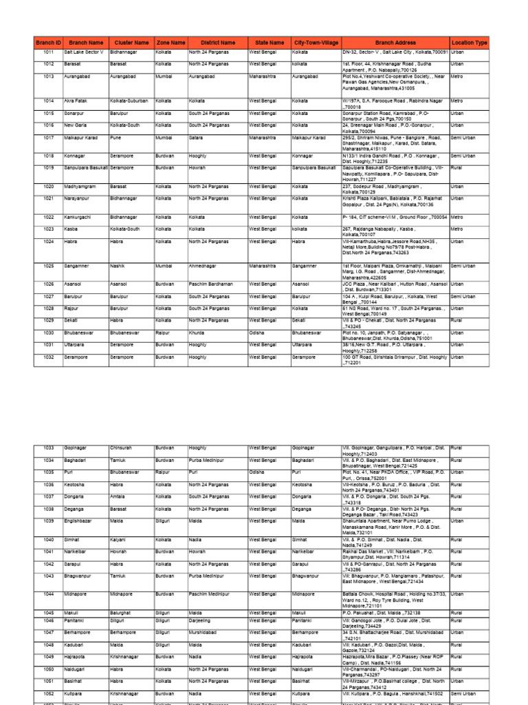 Branch-List-offering-Doorstep-Banking31032022 (1) | PDF