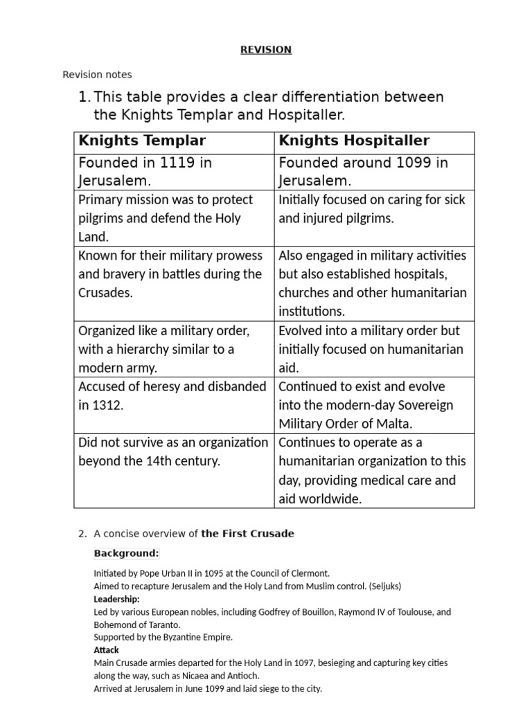 Crusades Overview and Key Players | PDF | Crusades | Religion Based Wars
