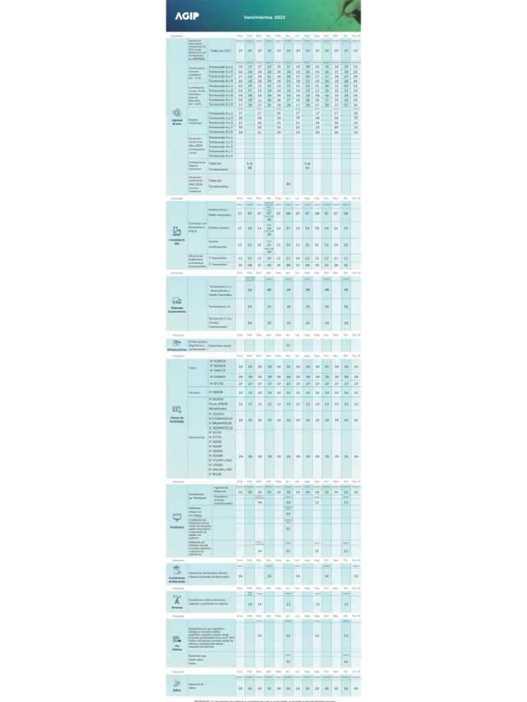 Agip 2025 | PDF