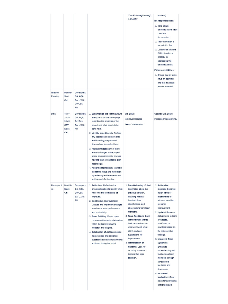 Communication Matrix | PDF