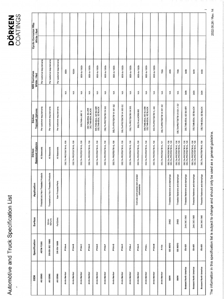 Dorken Coatings | PDF