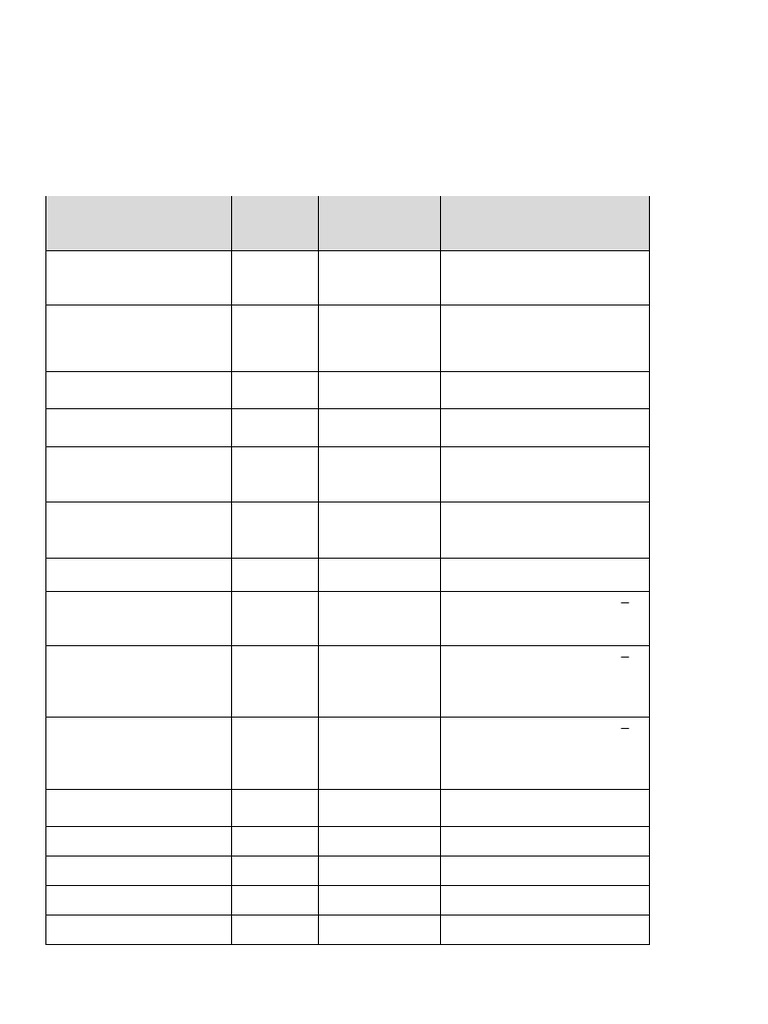 01.cargos e Descricao NACA Anexo I | PDF | Mestrado | Formação ...