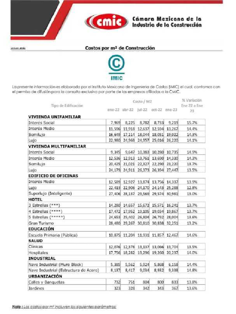 Costos M2 Cmic 2023-1 | PDF