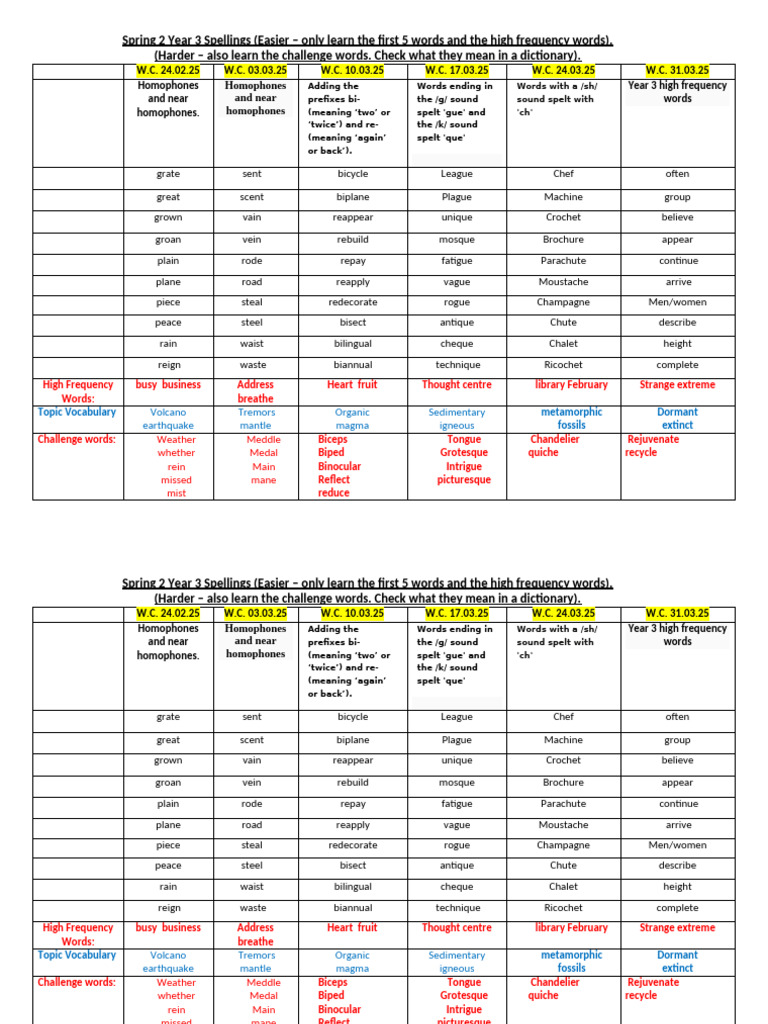 Year 3 Spring 2 Spellings Guide | PDF | Geological Processes | Geology