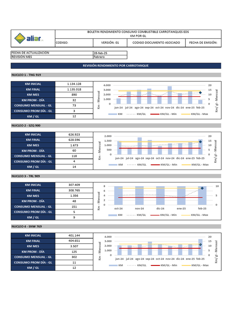 BOLETÍN V2 - Feb. | PDF