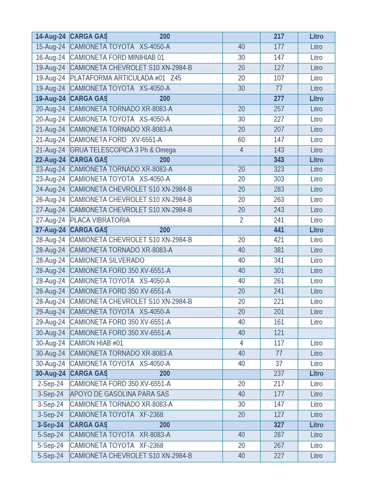 Actualización Bitacora Gasolina | PDF | Vehículo de motor | Chevrolet