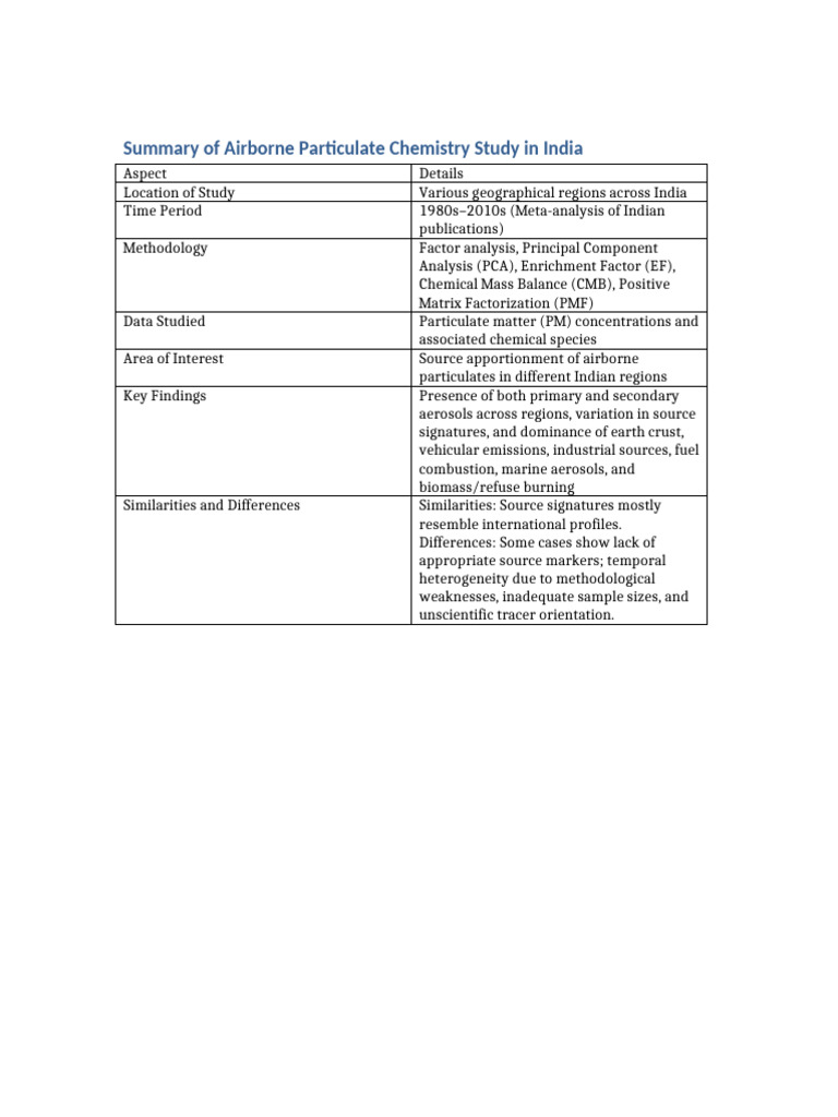 Airborne Particulate Chemistry Summary | PDF