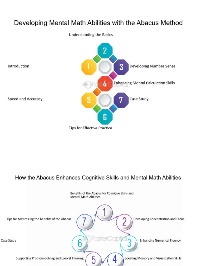 Developing Mental Math Abilities With The Abacus Method | PDF
