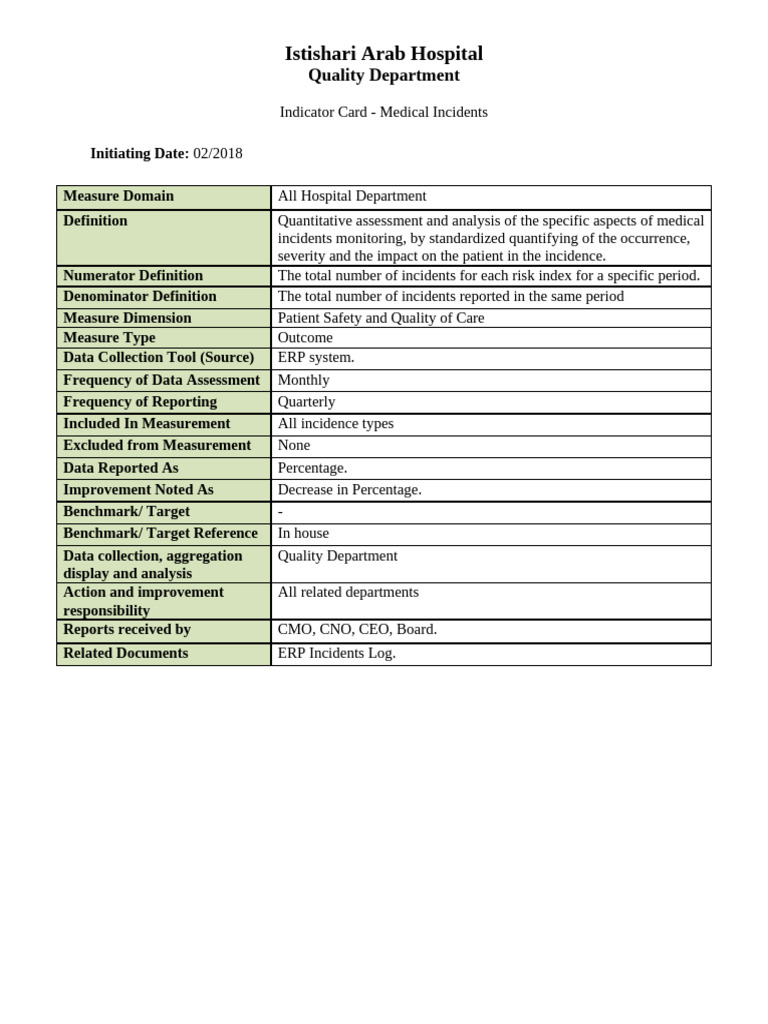 Incidents Reports - Indicator Card | PDF