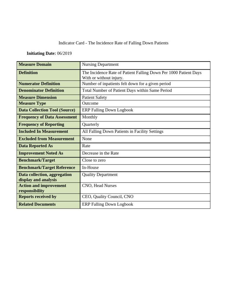 Patient Falls - Indicator Card | PDF