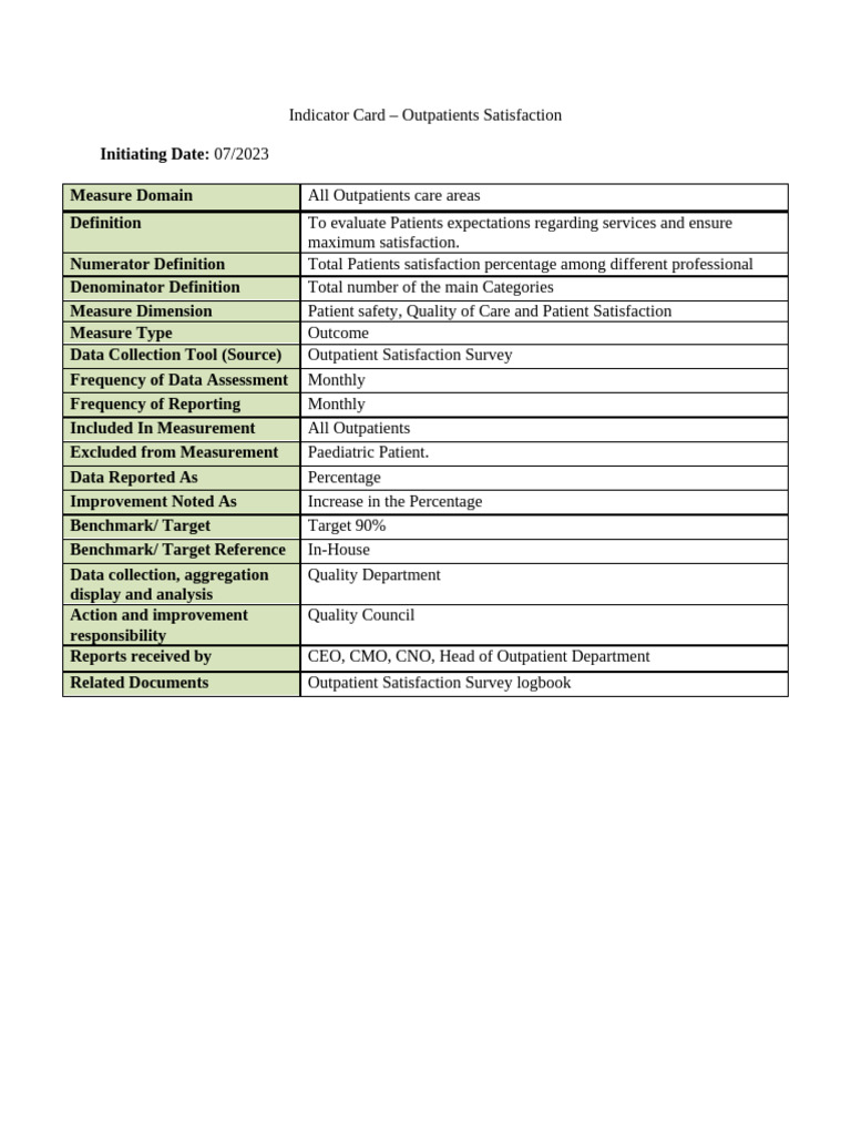 Patient Satisfaction - Indicator Card | PDF