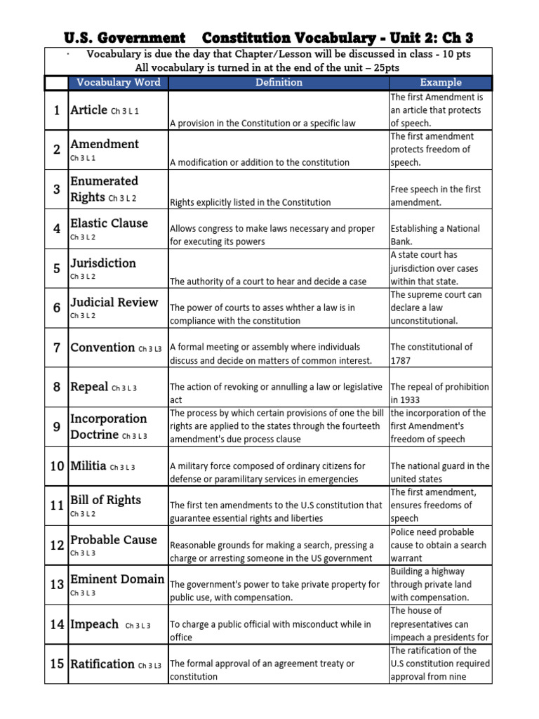 Unit 2 Chap 3 Vocab | PDF | Incorporation Of The Bill Of Rights ...