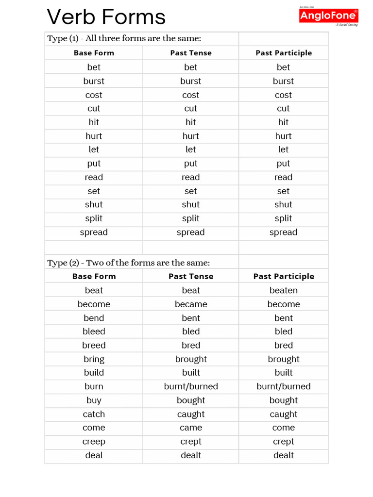 English Verb Forms Guide | PDF | Linguistics | Grammar