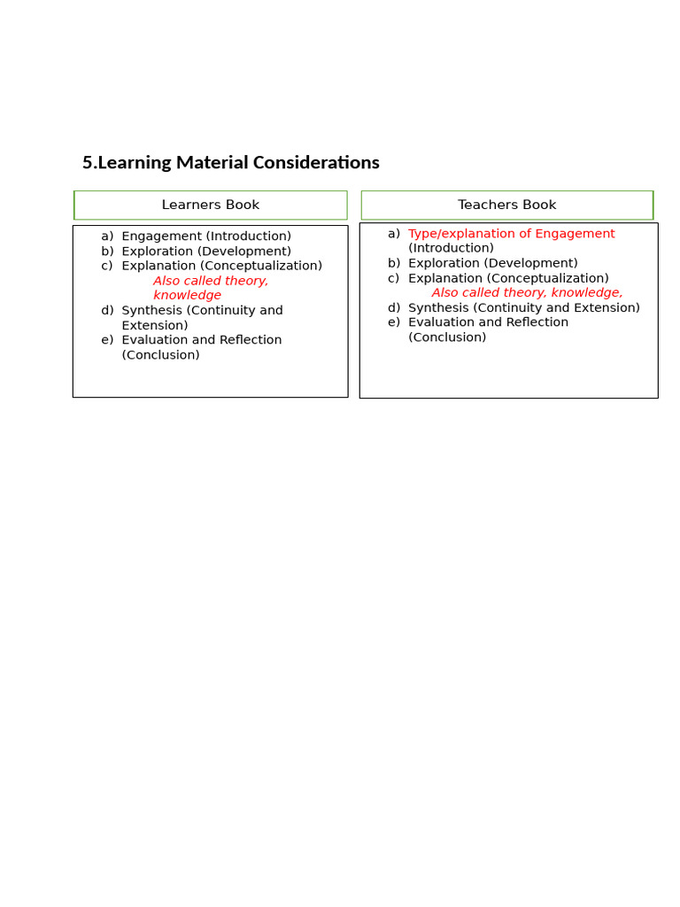 Learning Material Framework Overview | PDF