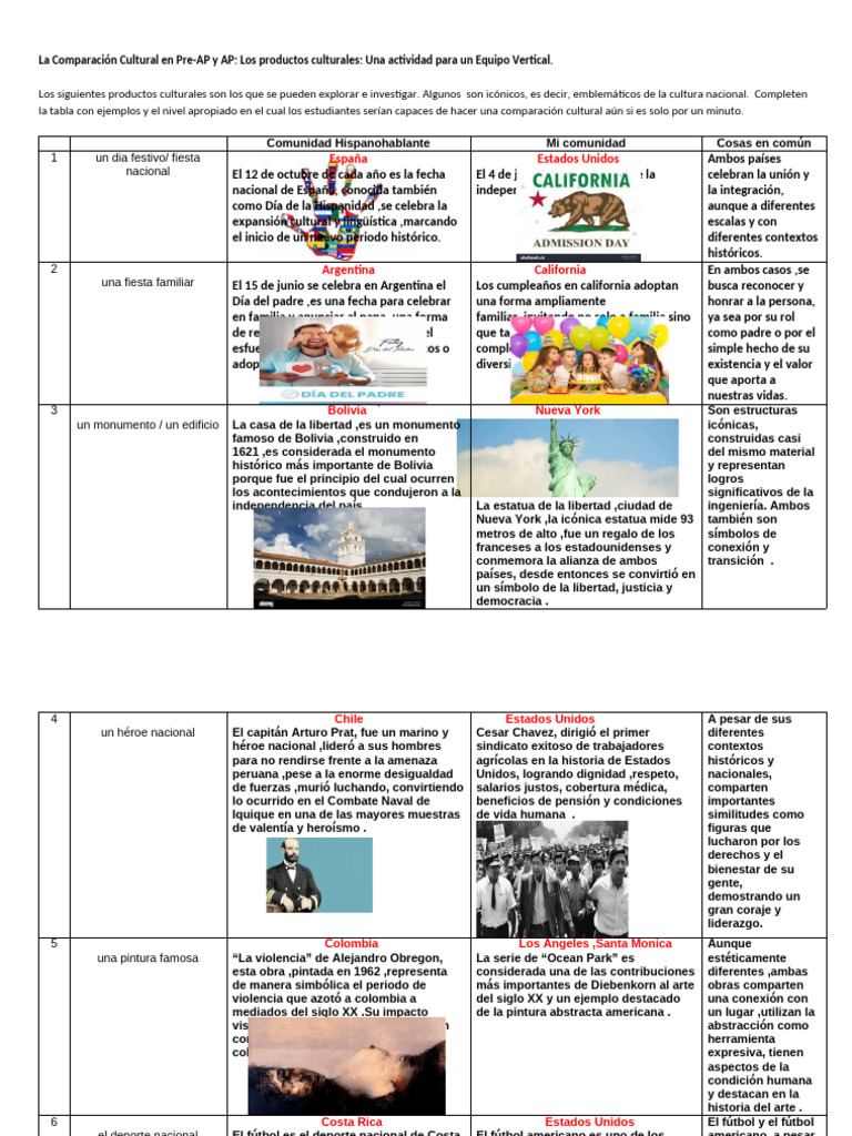 Comparación Cultural - Trabajo de Grupo | PDF | Los Estados Unidos ...