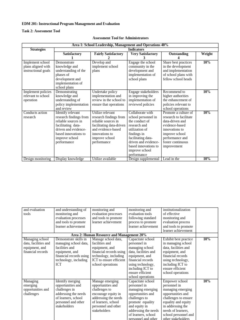 Task-2_Assessment-Tool-for-Administrators | PDF | Learning ...