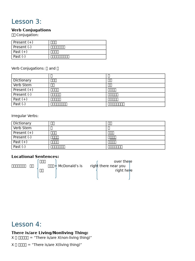 Genki I - Lesson 3 + 4 | PDF