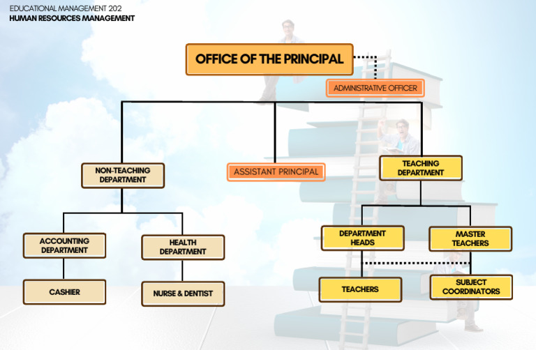 Task 3-Organizationalchart-Principal | PDF