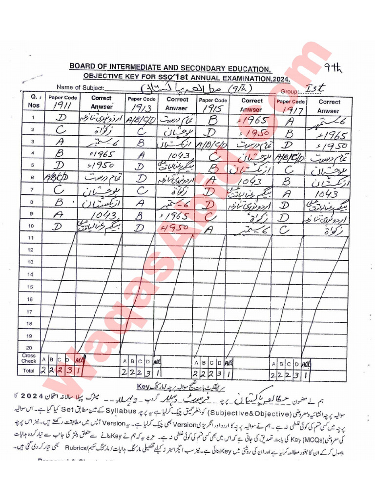 Pak Studies 9th Class | PDF