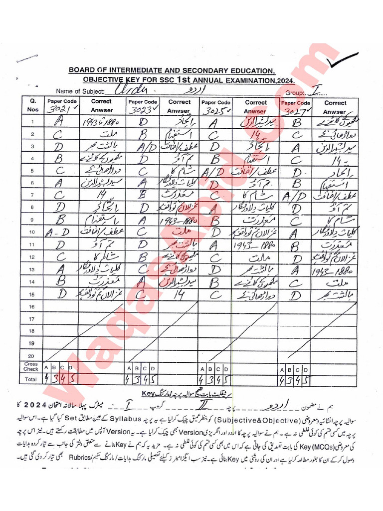 Urdu 10th Class | PDF