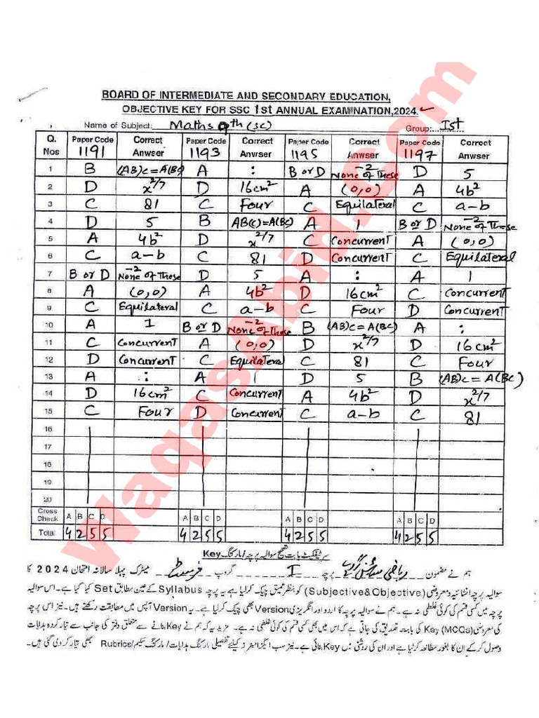Mathematics 9th Class | PDF